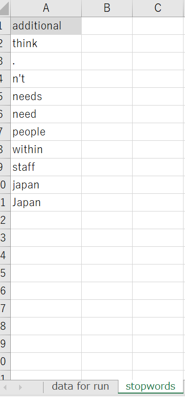 【WordCloud】ExcelデータからPython/Pandasで頻出キーワードを可視化する | ぱらげ